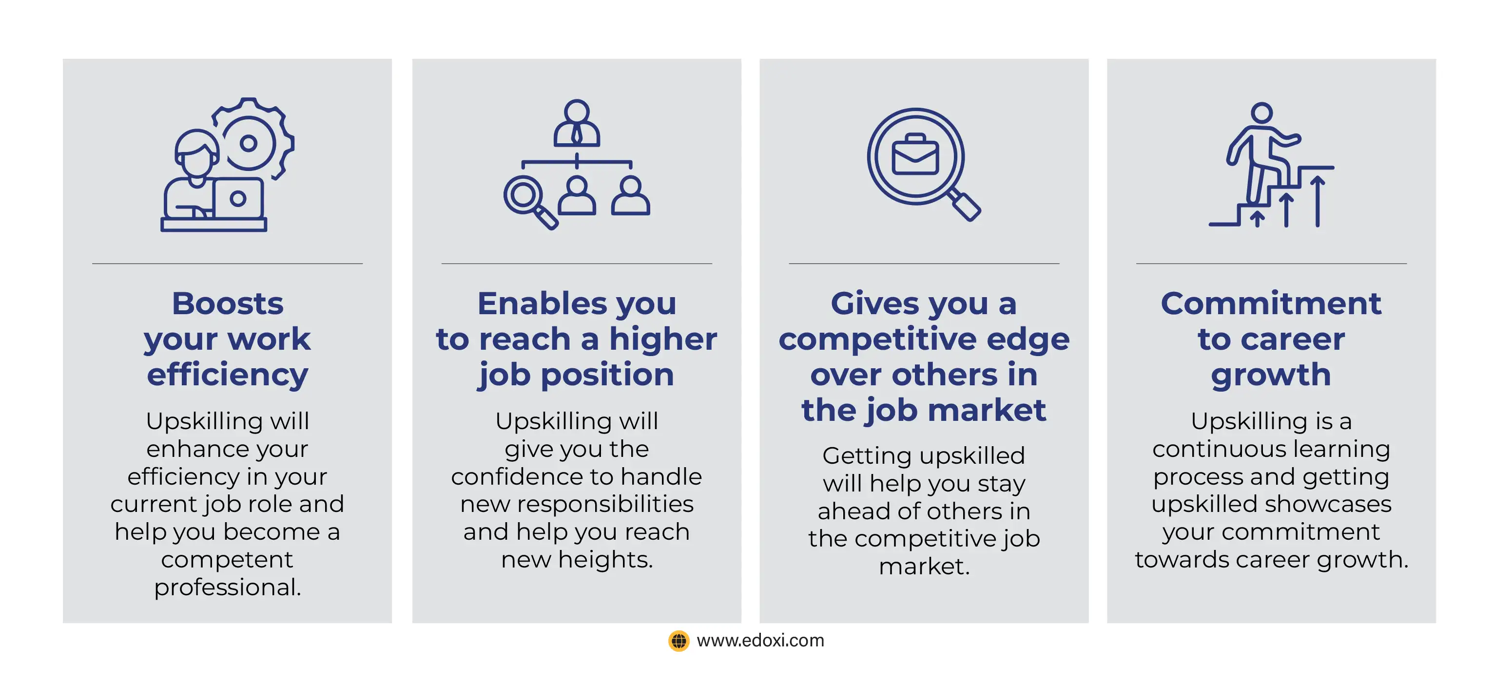 Upskilling and Reskilling : What is the Difference? | Edoxi