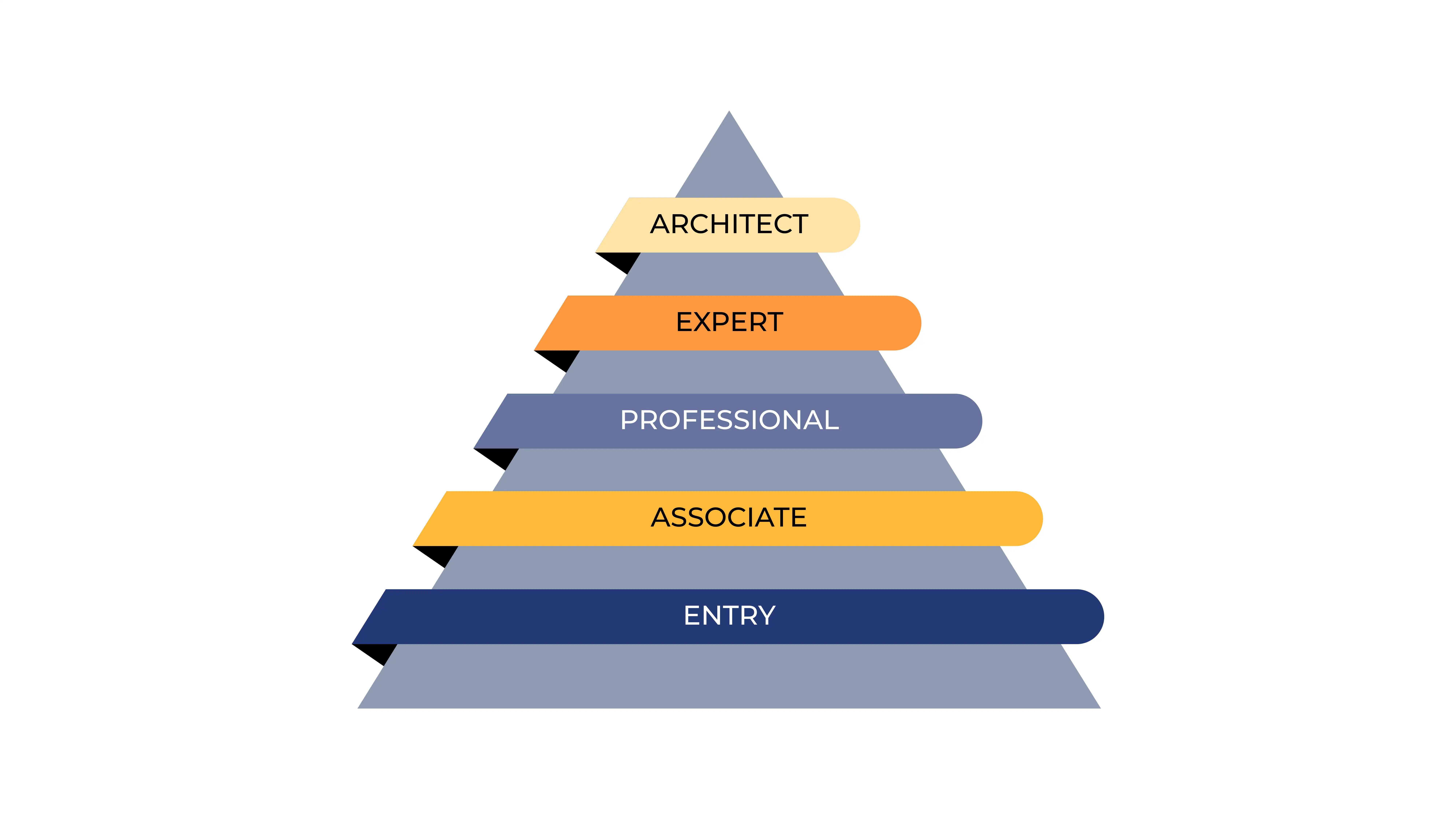 Cisco Training In Dubai For CCNA, CCNP & CCIE Training