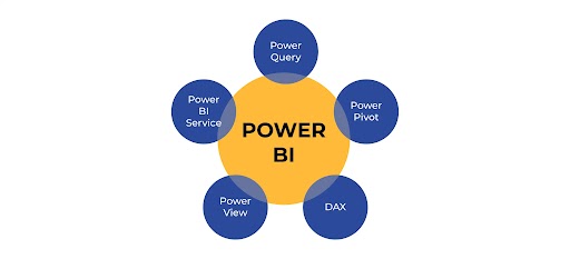 Power BI Course In Riyadh To Be A Data Modelling Expert
